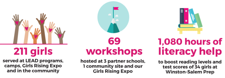 LEAD Program | LEAD Girls of NC