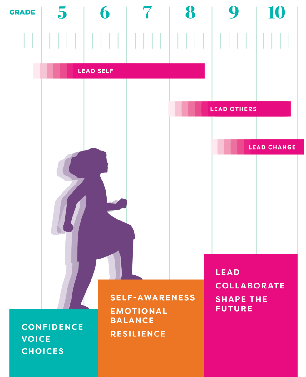 Lead Girls Journey - LEAD Girls of NC